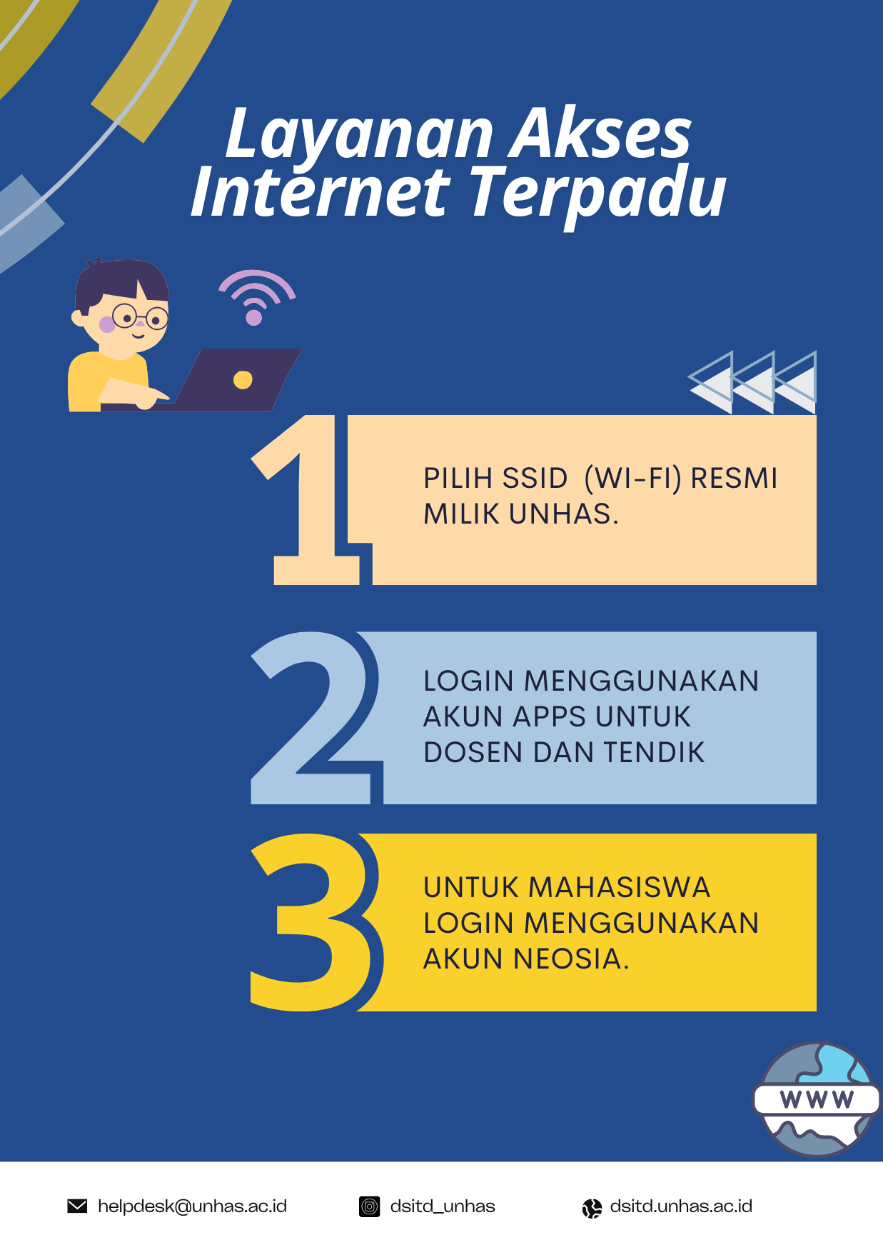 Direktorat Sistem Teknologi Informasi